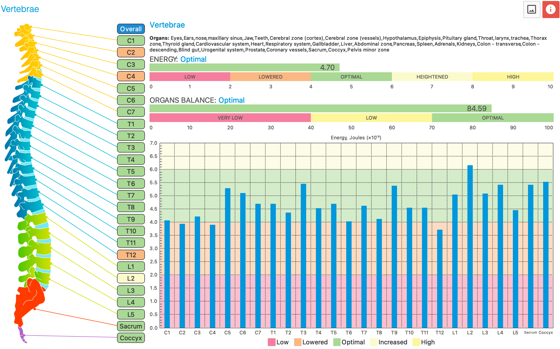 Unlock Extra Tabs in the Bio-Well Software